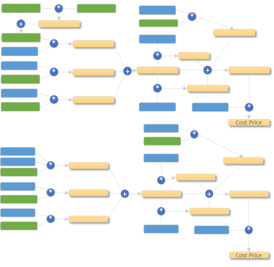 Efva Attling Stockholm Renews Price Management Process – Koivu Solutions